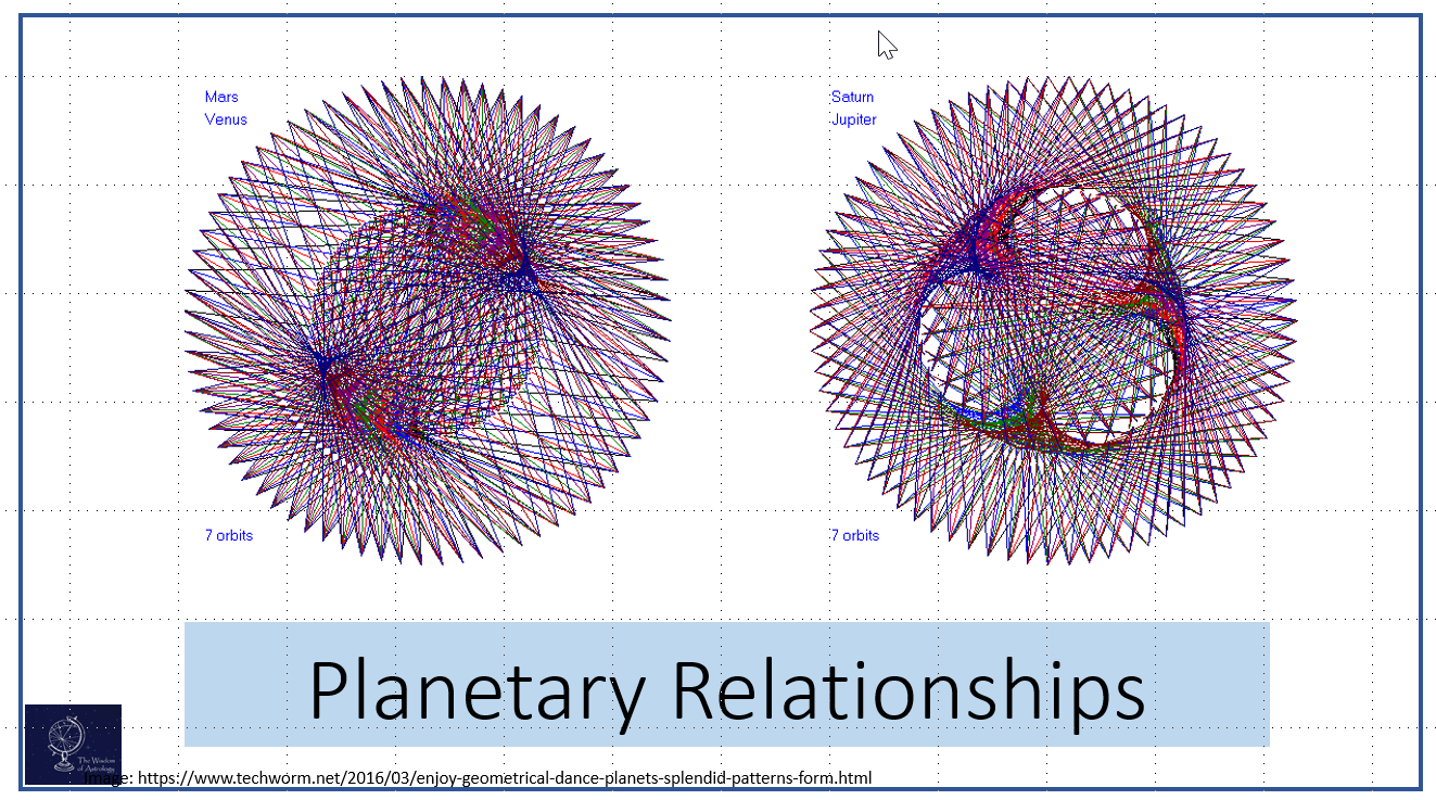 Classes - The Wisdom of Astrology